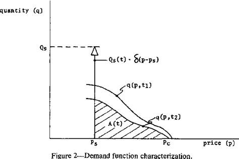 Figure 2 From A Stochastic State Space Model For Prediction Of Product Demand Semantic Scholar