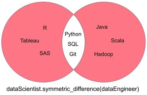 一文带你了解Python集合与基本的集合运算 知乎