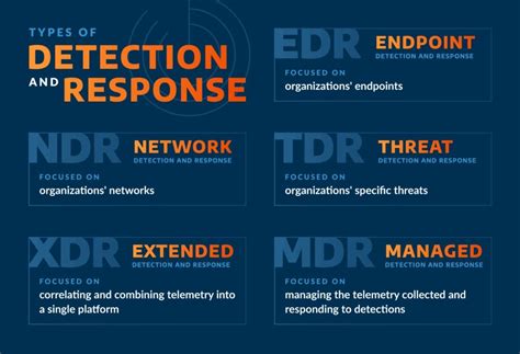 Lets Understanding The Lines Between Edr Ndr Tdr Xdr And Mdr What