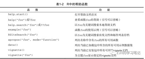 R语言实战自学笔记 墨天轮