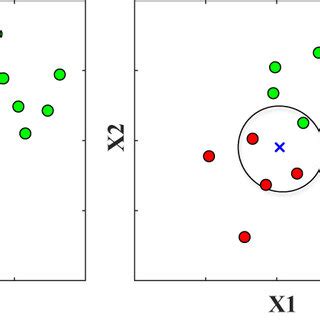 Example Depicting Classification Using Naive Bayes Classifier Download Scientific Diagram
