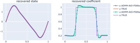 The Admm Pinns Algorithmic Framework For Nonsmooth Pde Constrained