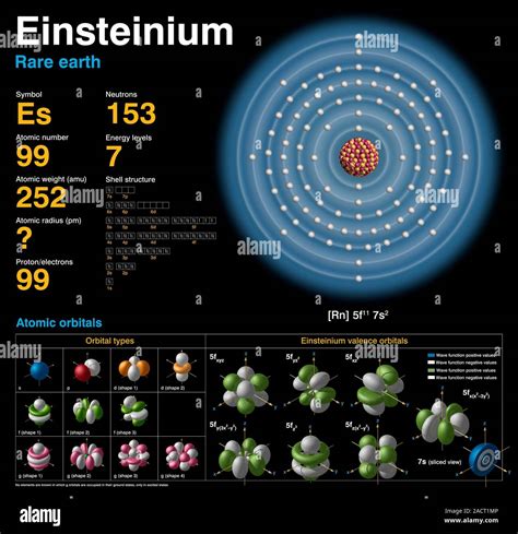 Einsteinium Es Diagram Of The Nuclear Composition Electron