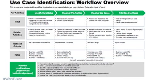 Which Processes Should You Automate With RPA