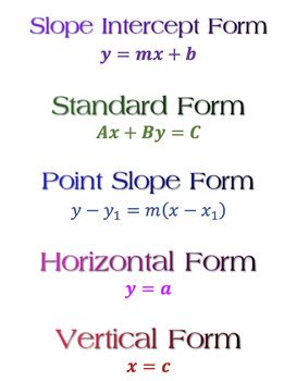 Writing Equations Of Lines Given Various Information Bundle TPT