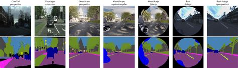 Modalities Used And Corresponding Semantic Segmentation Ground Truth