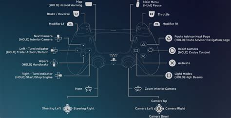 Scs Softwares Blog 151 Update New Controller Config