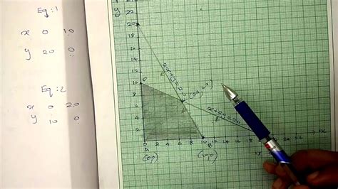 Mot Part 1 Mcom Linear Programming And Transportation Problem