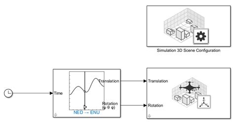 Design Real World Trajectory In Uav Scenario And Visualize With Cesium