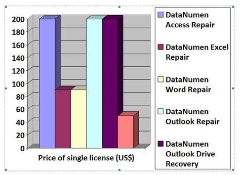 2 Methods To Present Your Table Data In A Chart In Word
