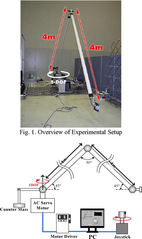 Figure 1 From Input Shaping Experiment For Damping Vibration In Manual Operation Of A Large