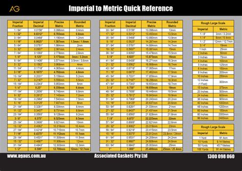 Imp Met Conv Pdf Units Of Measurement Metrology