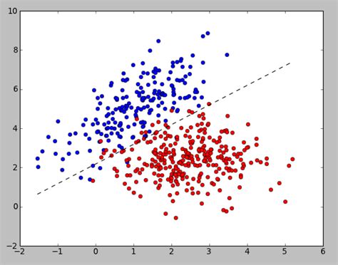 Statisticsdata Mining Applications Python Linear Discriminant Analysis Classifier Ldac Statisticsdata Mining Applications Python Linear Discriminant Analysis Classifier Ldac
