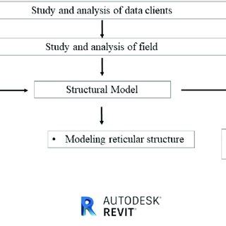 Case Study Implementation Steps Download Scientific Diagram