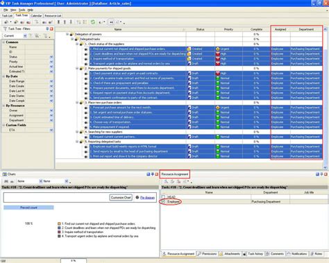 Task Delegation Process From Creating Reporting