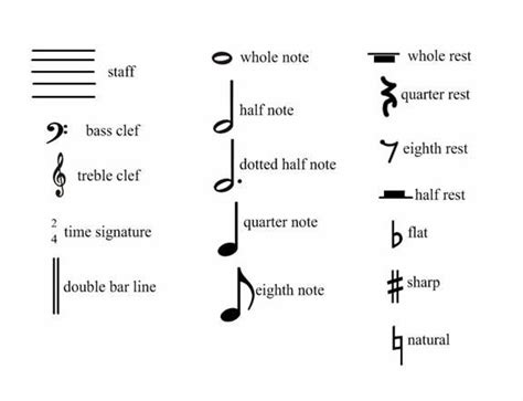 Music Signs And Symbols Piano Soft F Forte Loud F Fortissimo