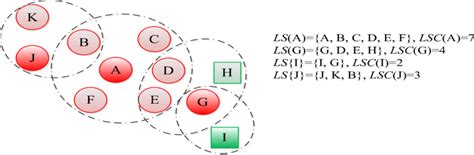 The Illustration For The Merging Process Download Scientific Diagram