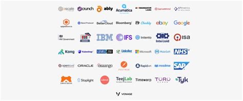 Benefits Of Open Api — Introduction And Validation Part 1 Of 2 Pdf