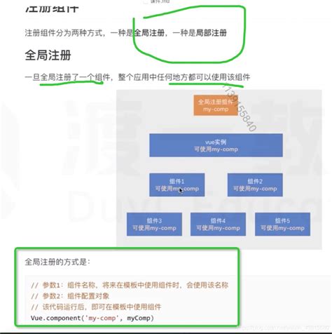 框架学习之 Vue （三） （关键词：箭头函数 模块化 组件化 组件树 实际的vue案例） 利用实际做b站频道组件的开发过程，深度理解vue