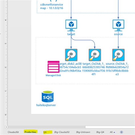 New Sevices Added For AWS Azure Google Cloud Platform