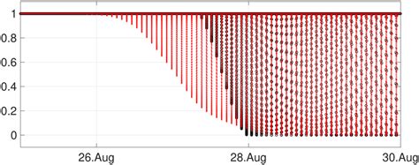 Calculated Eclipse Factors Using The New Physical Based Model Red And