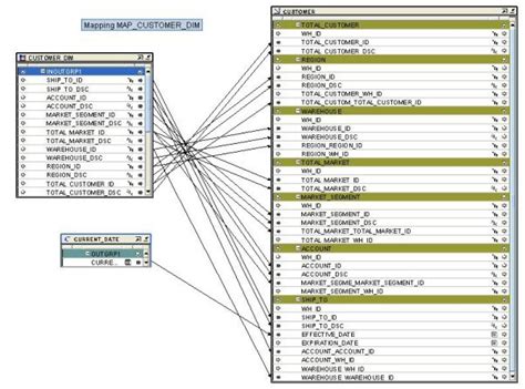 Olap Modelling Using Oracle Warehouse Builder 10gr2