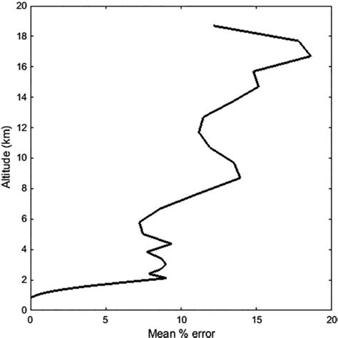 Block Diagram Describing The Algorithm Flow Download Scientific Diagram