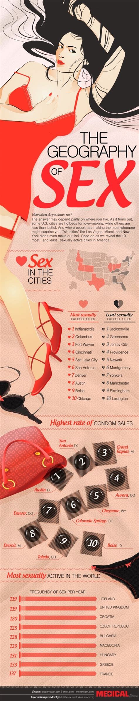 Infographic Which Us Cities Have The Most Sex Kinkly Straight