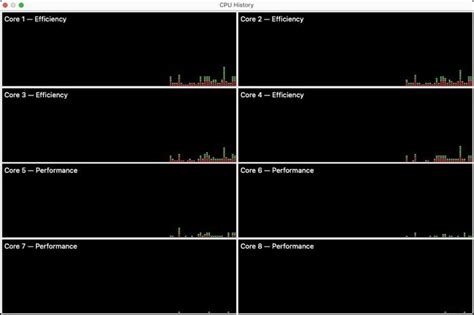 How To Fix High Cpu Usage On Your Mac Make Tech Easier