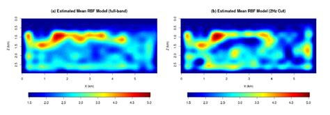 stochastic inversion results from the initial model of the download scientific diagram