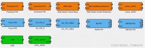 Simulink打包控制算法库遗传算法pid 自抗扰控制 Lqr最优跟踪控制器等 可加载至library中simulink中dlqr函数