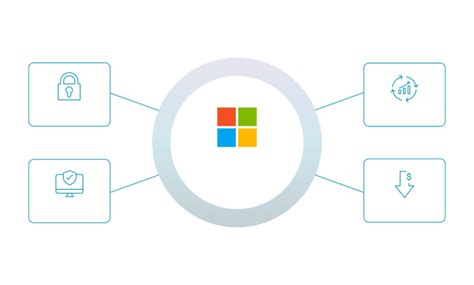 Microsoft Endpoint Configuration Manager Key Features