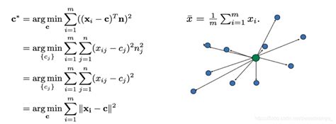 三维点云处理：3平面法向量估计点云提取平面法向量 Csdn博客