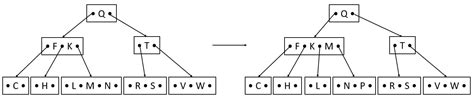 B Tree Computer Geek