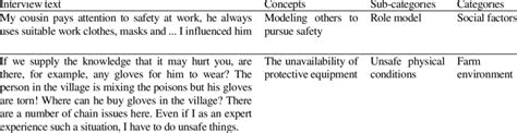 Example Of Concepts Subcategories And Extracted Categories In The