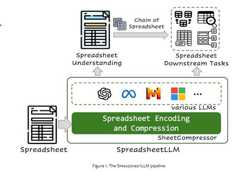 Kai Schuster On Linkedin Ai Machinelearning Datascience Spreadsheets Innovation Technology