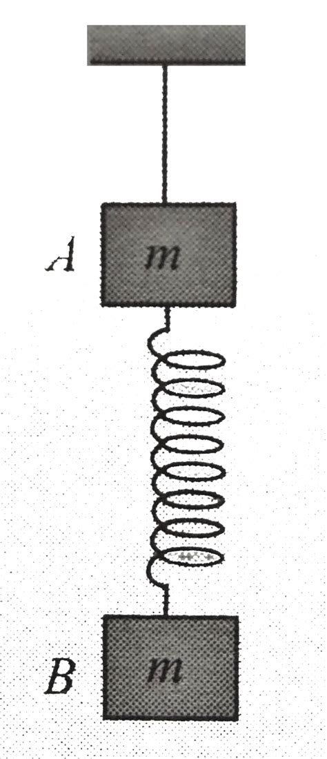 two block of mass 4 kg and 5 kg attached a light spring are suspended