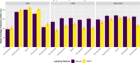 Figure 6 From A Multispectral Automated Transfer Technique Matt For Machine Driven Image