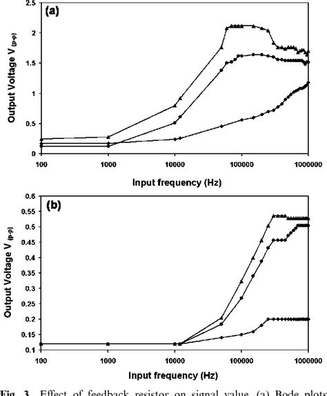 Figure 1 From Development Of A Contactless Conductivity Detector Cell For 1 6 Mm O D 1 16th