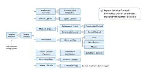 project performance international ppi on linkedin read now