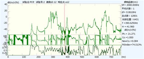 模态参数识别中如何精确识别频响函数并判断好坏 知乎 模态参数识别中如何精确识别频响函数并判断好坏 知乎