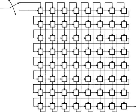 The Bidirectional Circular Shift Matrix With N 8 Download