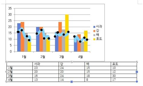 한글 막대그래프 위에 선 그래프를 넣고 싶습니다 지식in