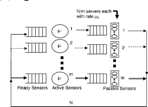 figure 11 from dynamic node activation in networks of rechargeable