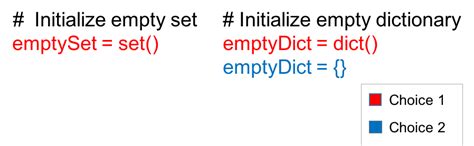 Python Sets Tutorial Set Operations And Sets Vs Lists Datacamp