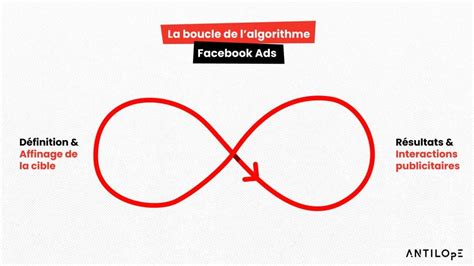 Comment Fonctionne Lalgorithme En Publicité Facebook