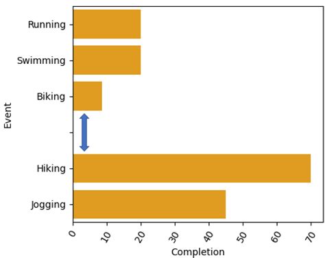 Python X Matplotlib Control Spacing Between Bars Stack Overflow
