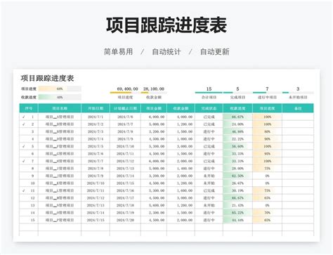 项目跟踪进度表 Excel免费模板下载
