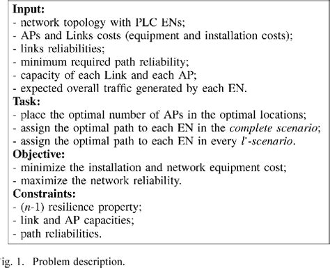 figure 1 from optimal planning and routing in medium voltage powerline