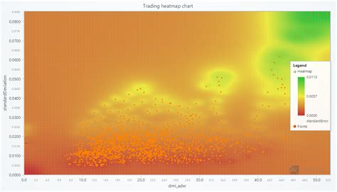 Heatmap LightningChart JS Developer Docs